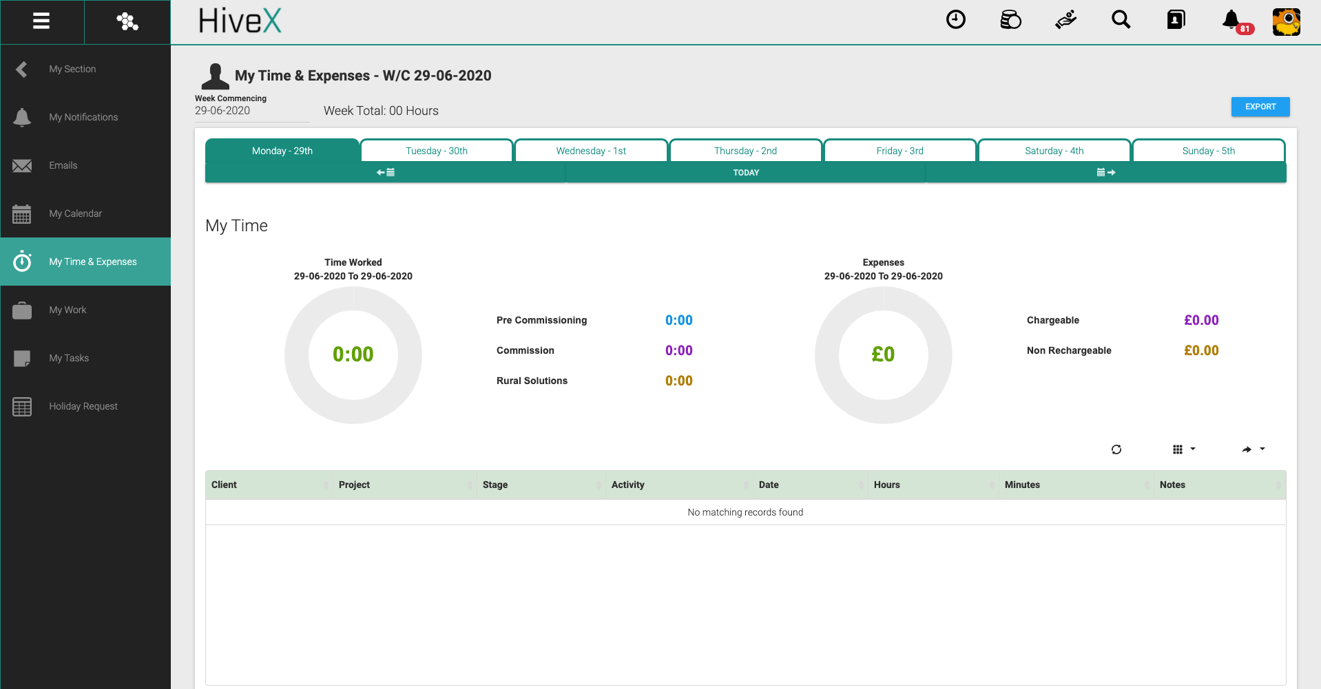 Blowfish Technology Ltd | Development