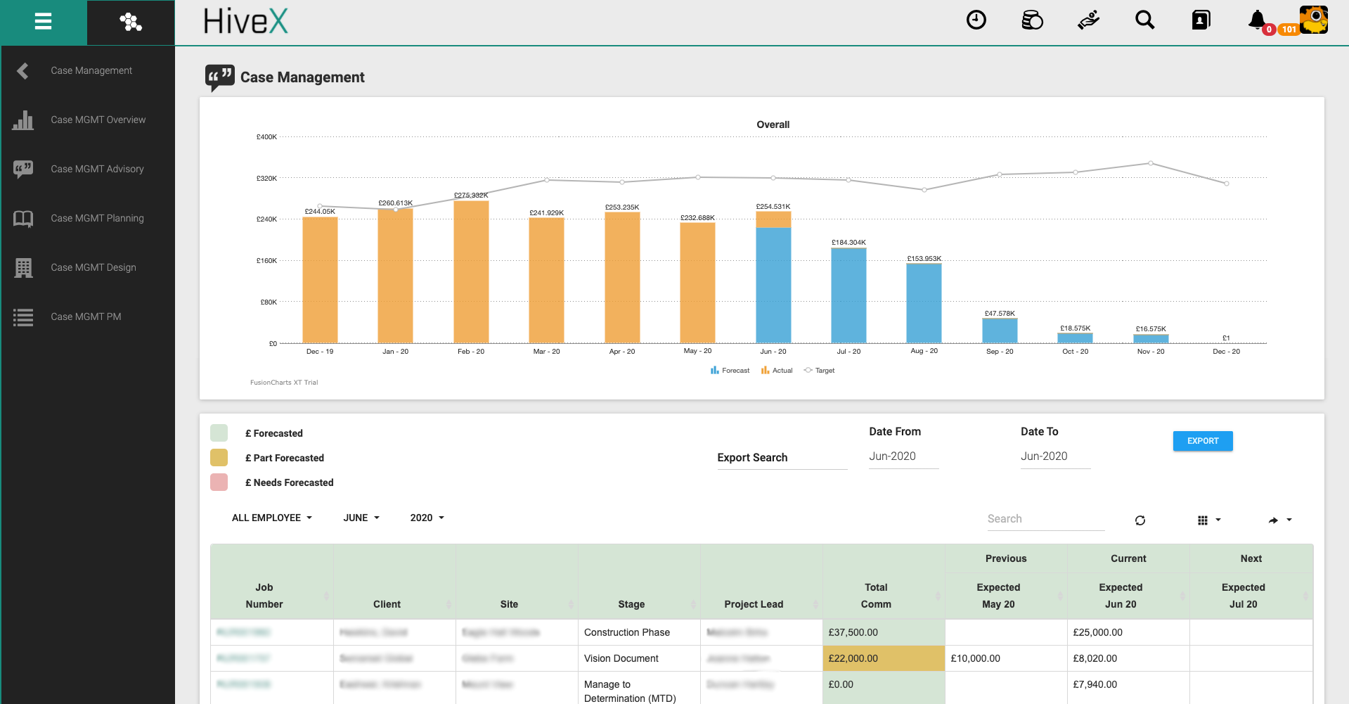 Blowfish Technology Ltd | Development
